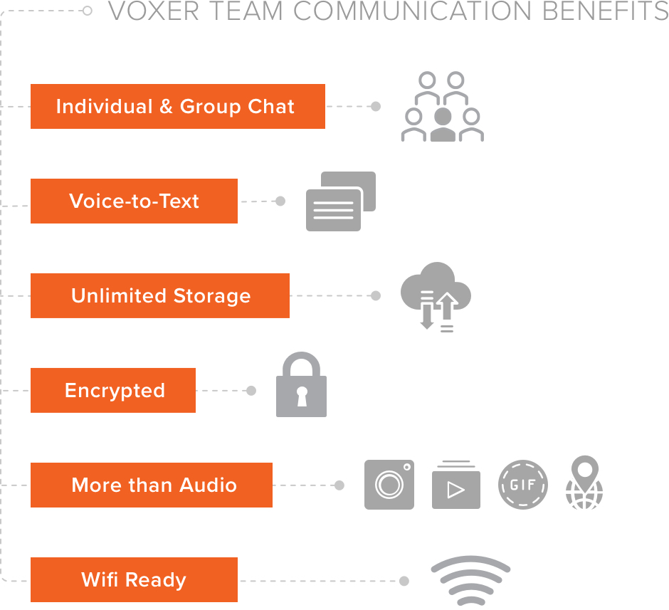 Communicate with Your Entire Team with The Push of a Button