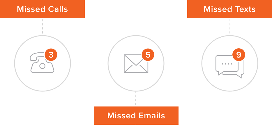 7 Common Communication Pitfalls that Hotel Staff Suffers From